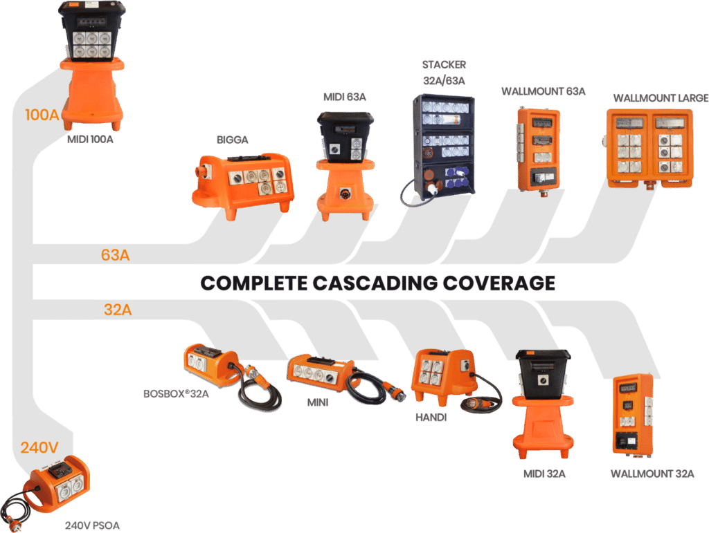 Bosbox® - Australian Made Portable Power Distribution Boards